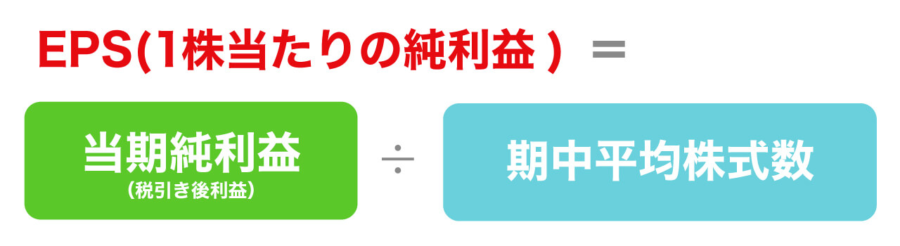 EPSとは？株式投資をする上で必ず知っておくべき指標を徹底解説！ | セゾンのくらし大研究