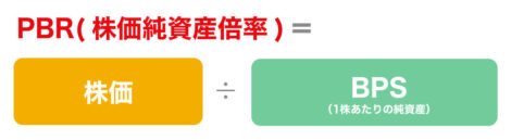 「BPS」と「PBR」とは？知っておくべき株の指標を徹底解説！ | セゾンのくらし大研究