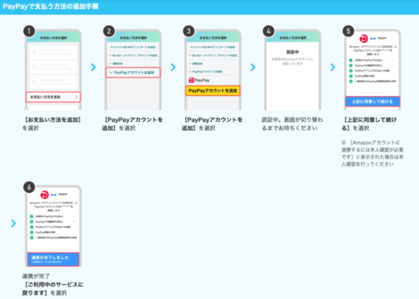 AmazonでPayPay払いできるってホント？簡単設定とお得な使い方 | セゾンのくらし大研究